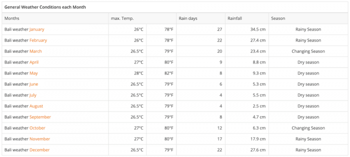 Ultimate Bali Travel Guide for First Timers (2025)