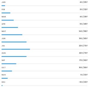 Ultimate Banff National Park Travel Guide (2025)