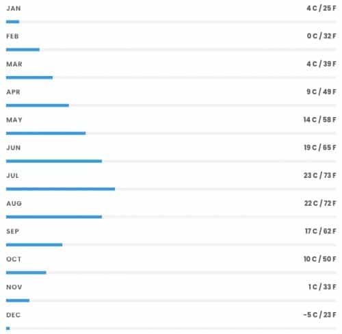 Ultimate Banff National Park Travel Guide (2025)